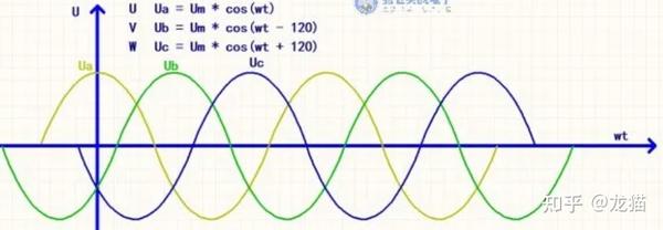 【云台】开源版本SimpleBGC的电机驱动与控制方式 - 知乎