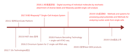 10x Genomics: 昨天今天明天 - 知乎