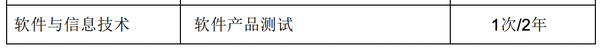 CNAS-RL02：2023《能力验证规则》发布，过渡期政策及新旧版本差异解读 - 知乎
