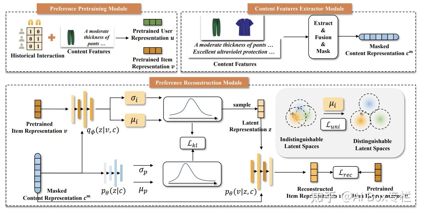 多模态推荐系统的最新进展 - 知乎