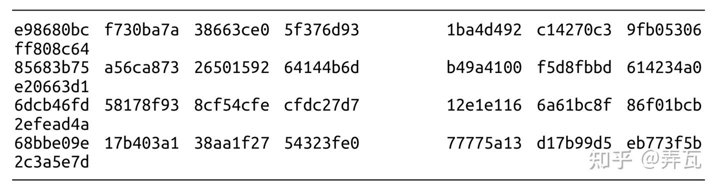 现代密码学实践第5章——Salsa20 - 知乎