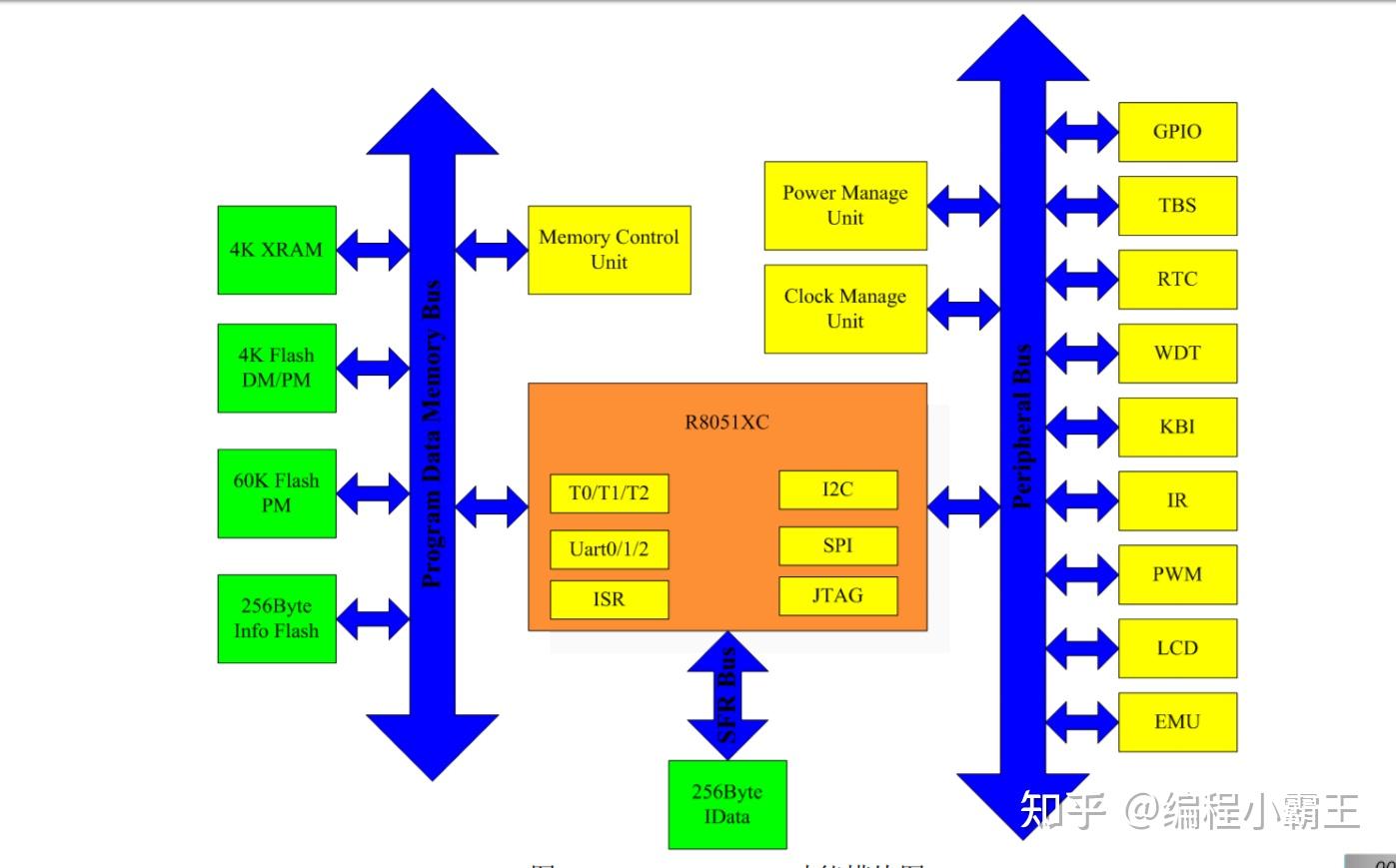 什么是soc？SOC与MCU的区别是什么？ - 知乎