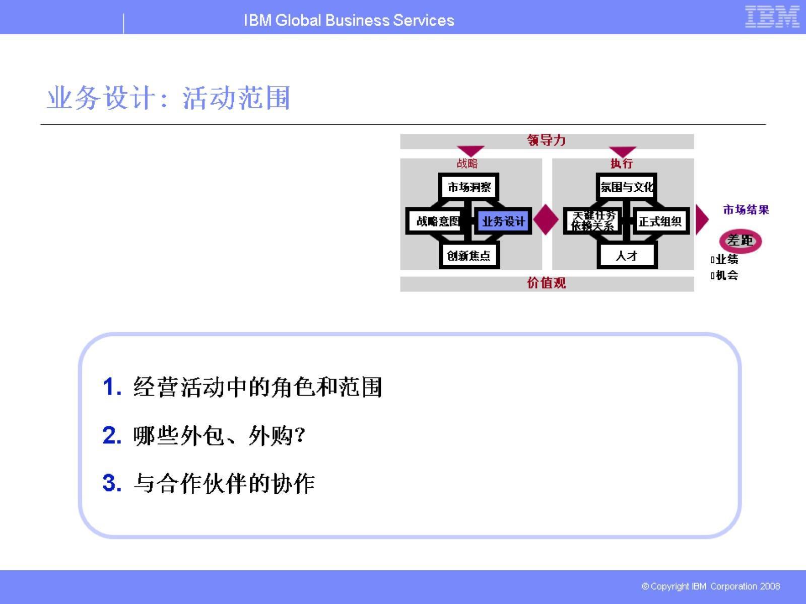 BLM模型（PPT） - 来自IBM - 知乎