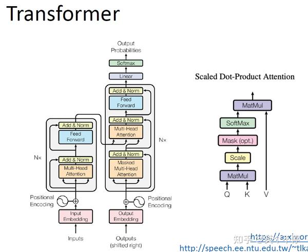 图神经网络-GNN-Spatial-based convolution methods-基于空间的卷积模型 - 知乎