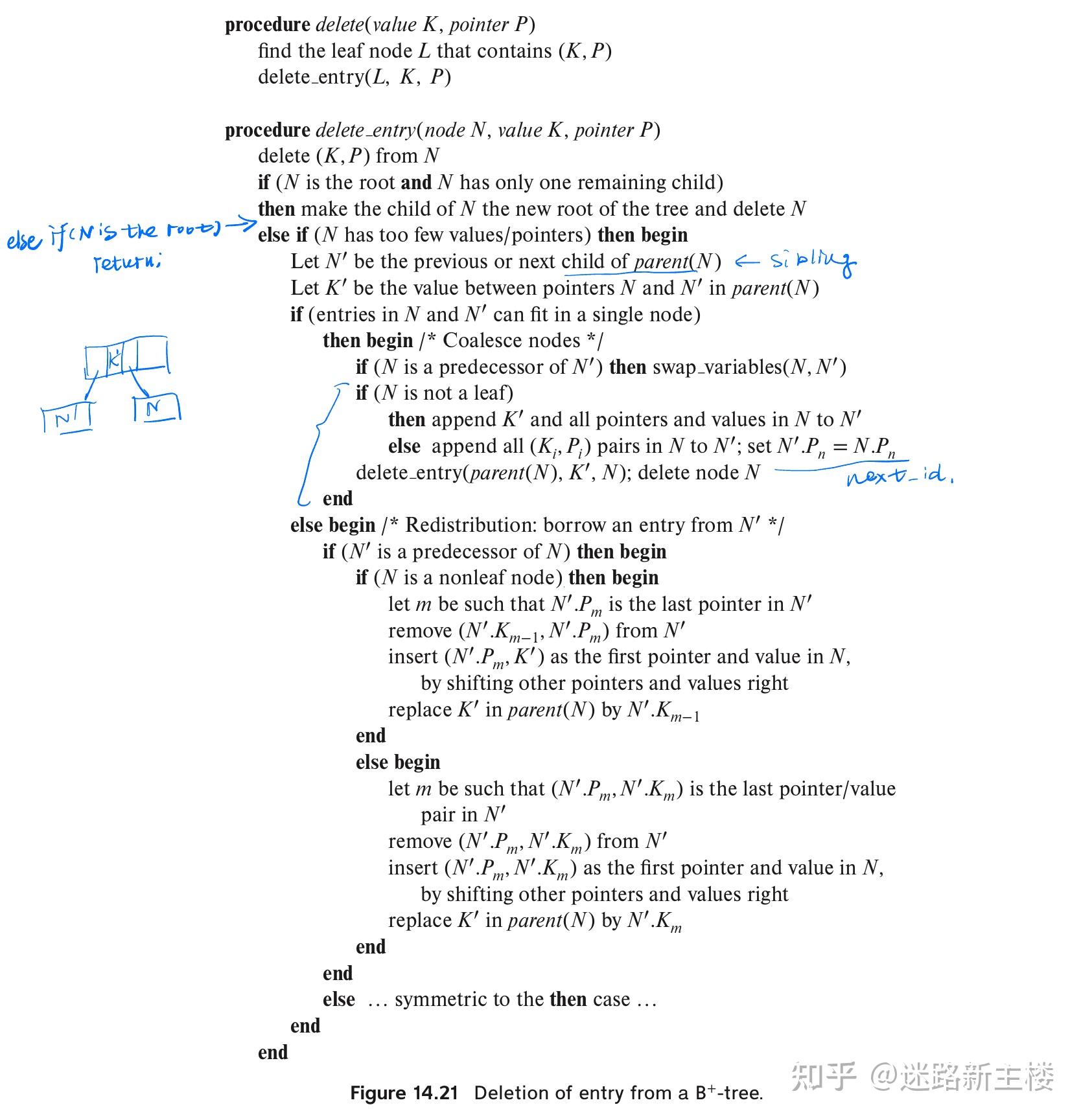 CMU15445 (Spring 2023) Project #2 - B+Tree Checkpoint #2 - 知乎