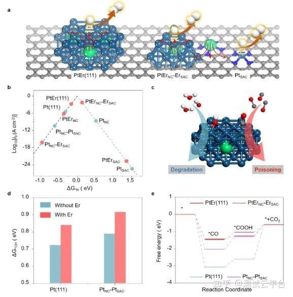 最新JACS：耐酸且抗CO中毒，超细合金团簇促稳定催化HER/HOR - 知乎
