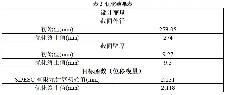 SiPESC.PIPE管道参数优化设计 - 知乎