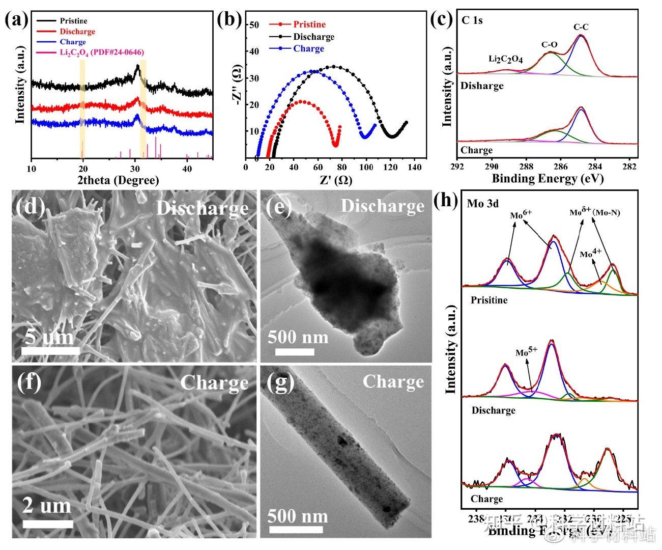 程志斌副教授&周遥教授&张章静研究员，Small：Mo2N-ZrO2@NCNF异质结自支撑纳米纤维用于提高Li-CO2电池的循环稳定性和能量 ...