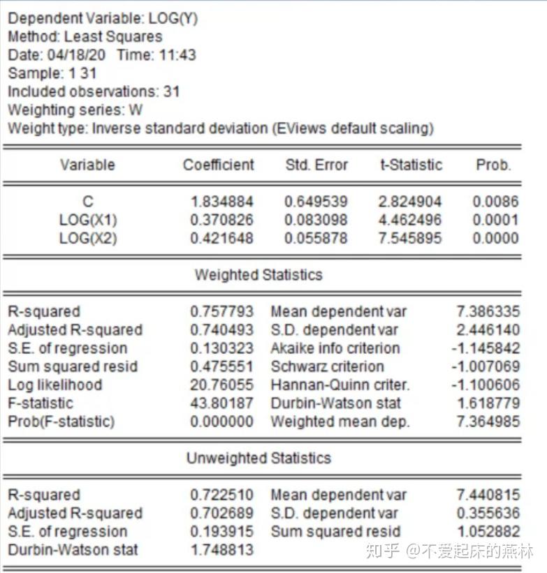 Eviews一些常用方法的操作（完结） - 知乎