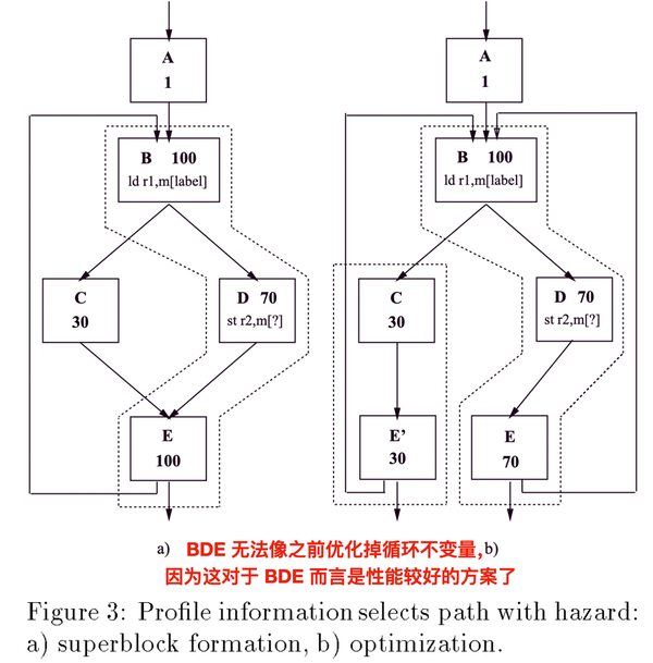 静态分析优化代码分支性能 知乎