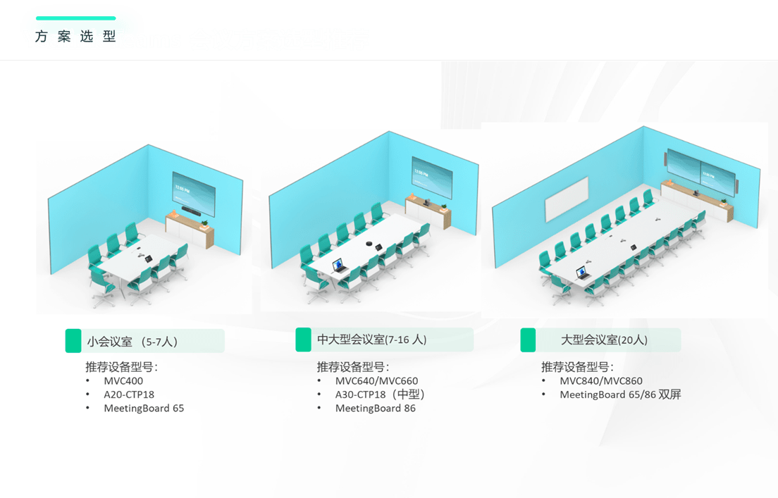 微软现代化会议室Microsoft Teams Room-Yealink MVC320会议室设备测试 - 知乎