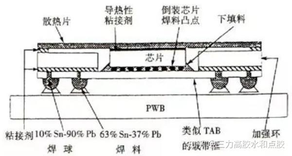 【小知识】BGA封装技术 - 知乎