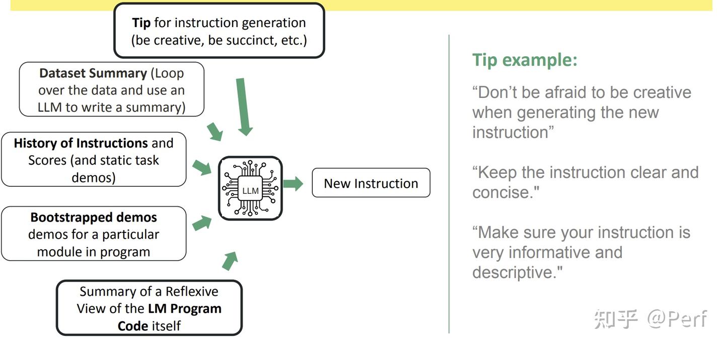 Course 5 Compound AI Systems & the DSPy Framework - 知乎
