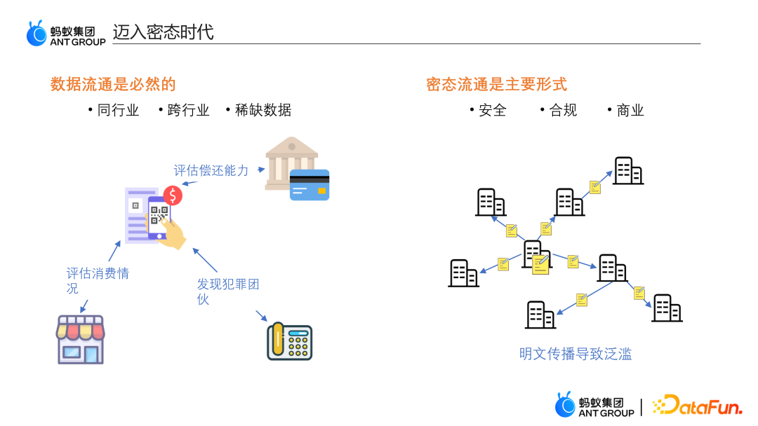 可信密态计算在蚂蚁集团内部的实践 知乎