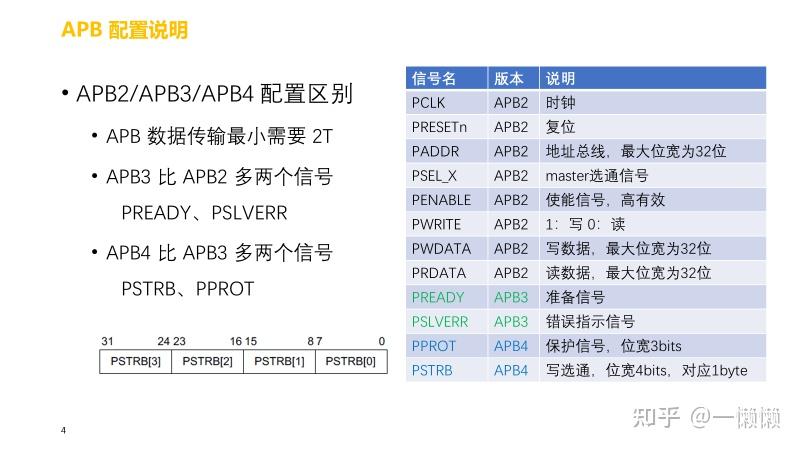SVT AMBA VIP使用技巧 - 知乎