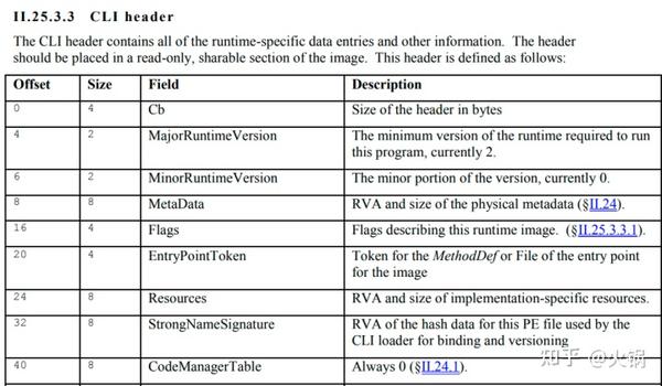 dnspy解牛之dnlib - 知乎