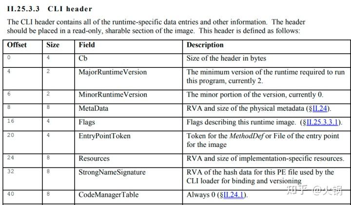 dnspy解牛之dnlib - 知乎