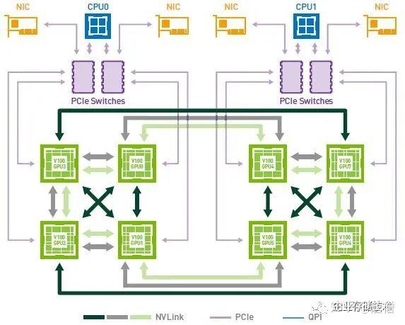 NVIDIA安培预览：Tensor Core爆发FP32、DGX A100换AMD平台 - 知乎