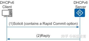 【网工进阶必看】DHCPv6基础 - 知乎