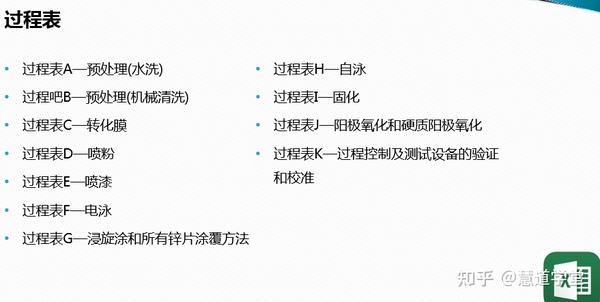 CQI-12特殊过程：涂装系统评估2020第三版 - 知乎