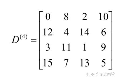 图像处理之 Dithering - 知乎