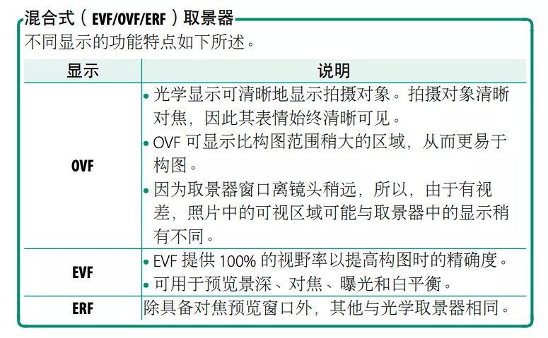 为何选择光电混合取景器？ - 知乎