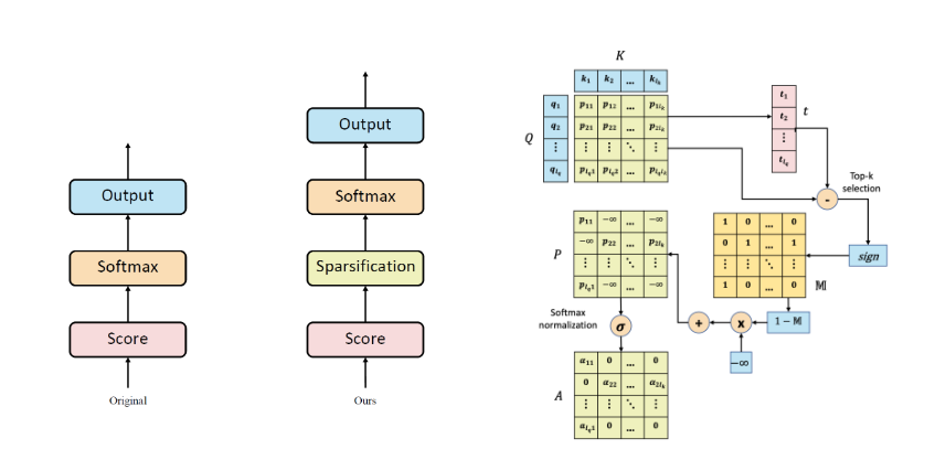 Sparse Transformers - 知乎