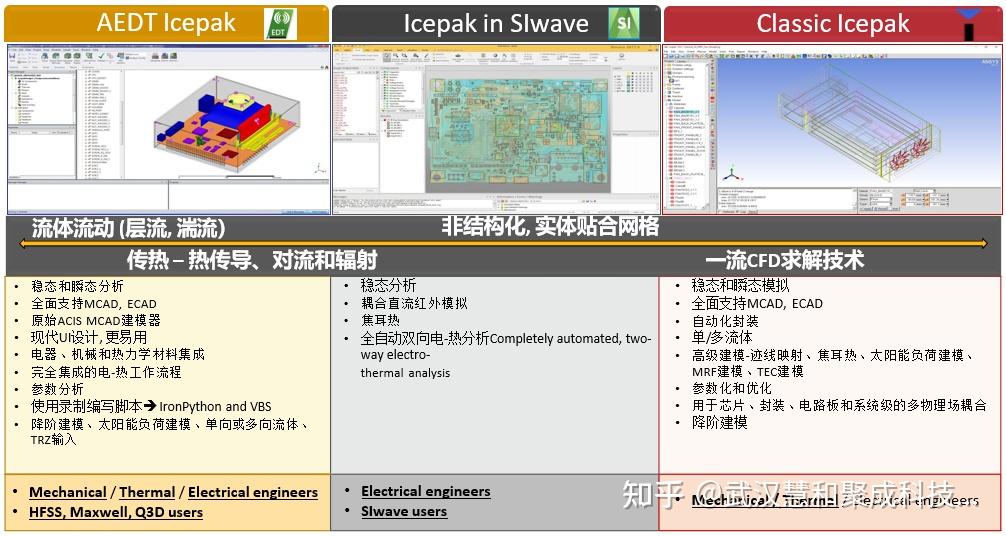 Icepak简介与概述 - 知乎