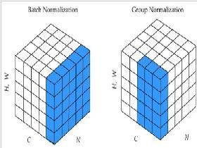 BatchNorm, LayerNorm, InstanceNorm和GroupNorm - 知乎
