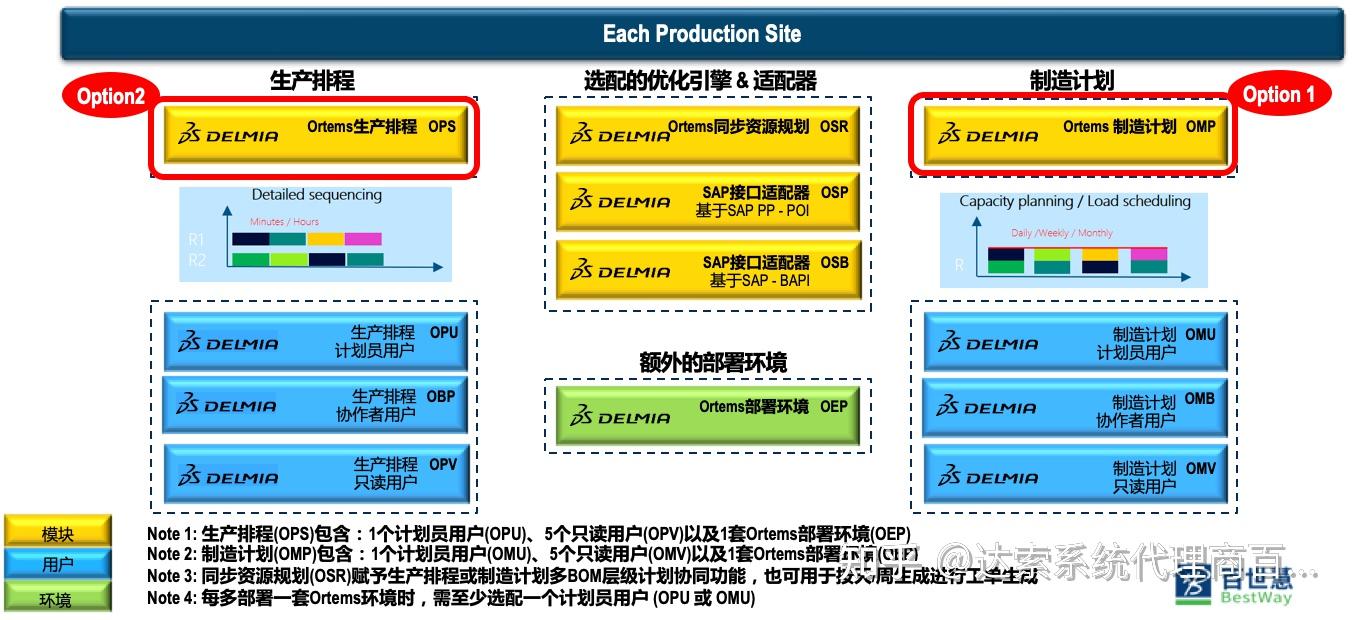 DELMIA Ortems 常规应用模式 | 达索系统百世慧® - 知乎