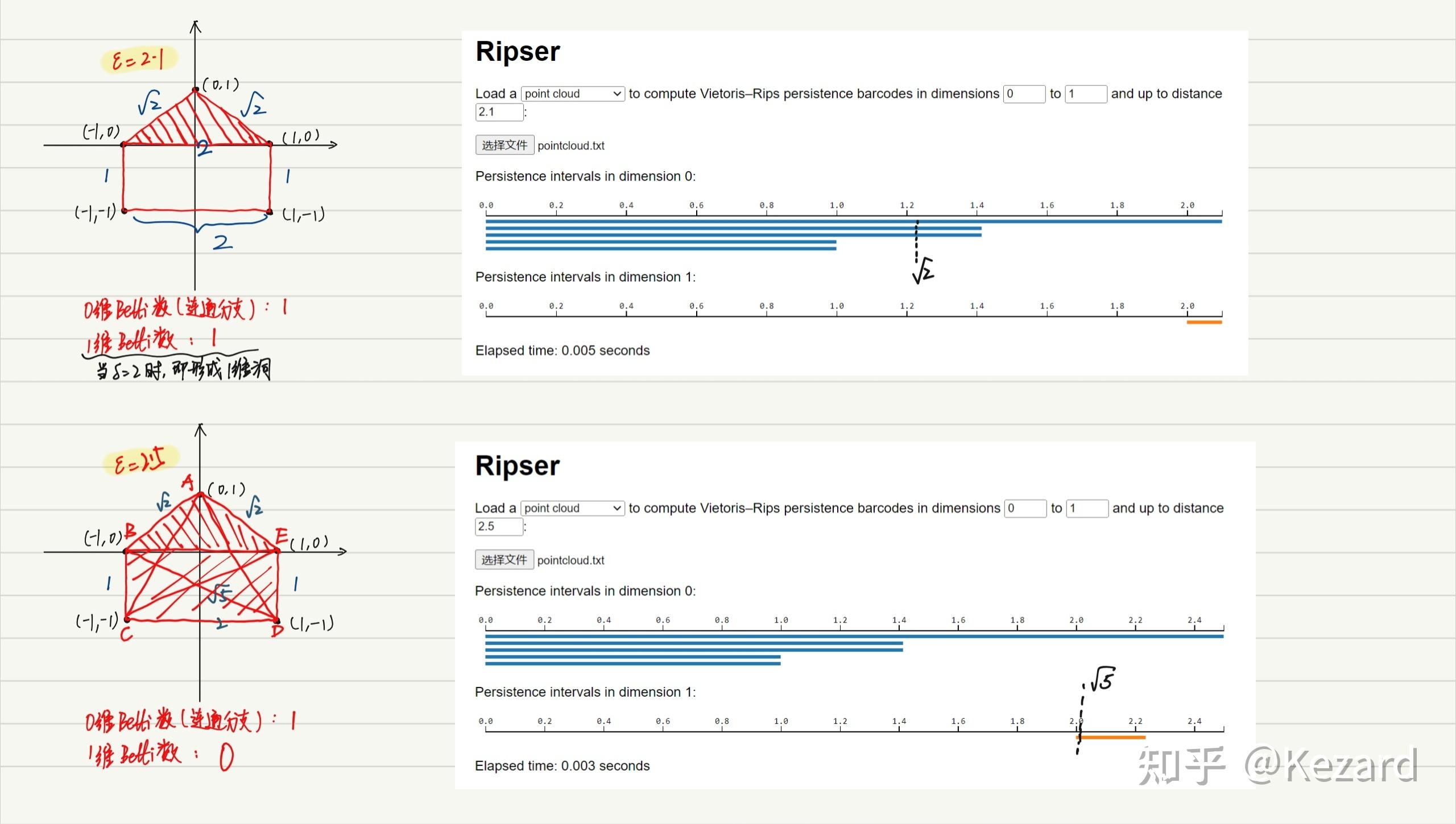 对持续同调计算工具包Ripser的总结及使用教程 - 知乎