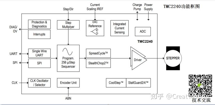 步进驱动器开发经常遇到的问题和解决方法 - 知乎
