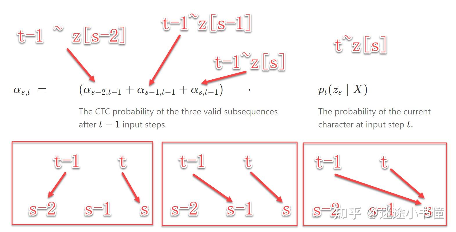[细读经典]肝：到底啥是CTC?代码咋实现的？ - 知乎