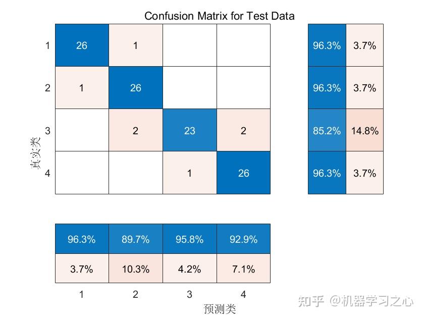 分类预测 Matlab实现基于mic Bp Adaboost最大互信息系数数据特征选择算法结合adaboost Bp神经网络的数据分类预测