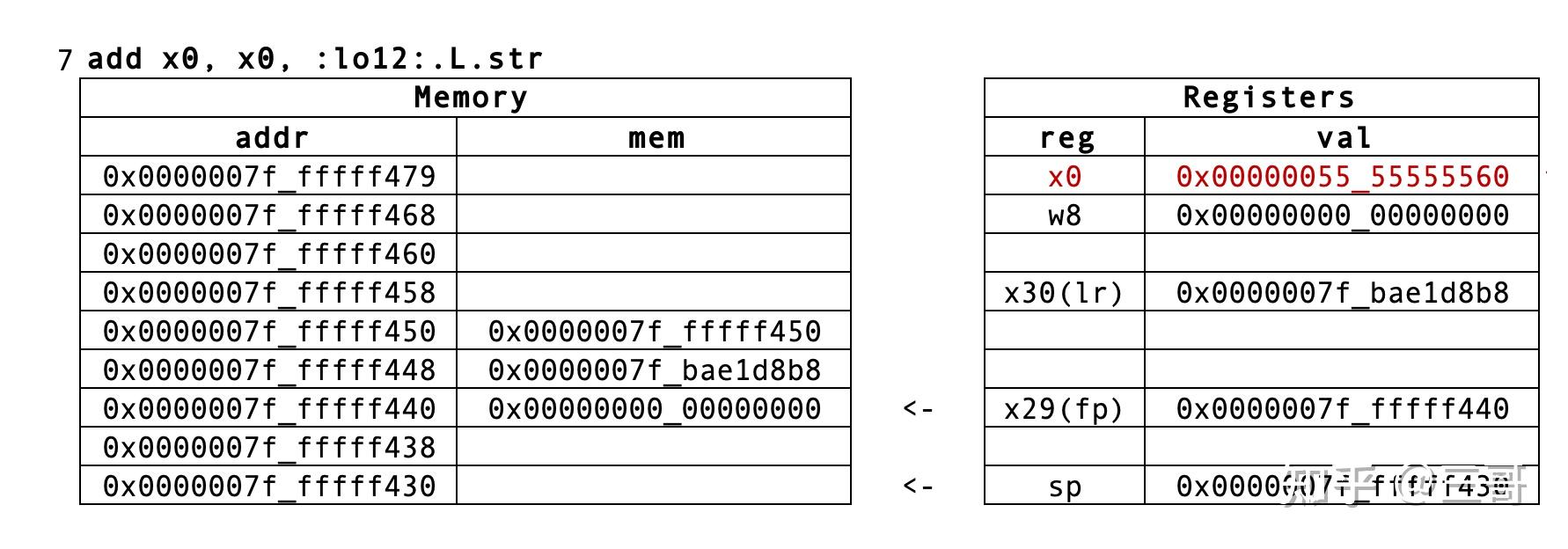 ARM汇编入门指南 - 知乎