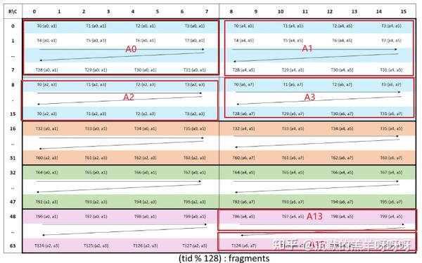 NV_GPU tensor core 算力/带宽/编程模型分析 - 知乎