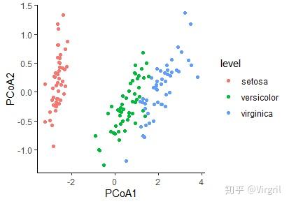 PCoA analysis in R - 知乎