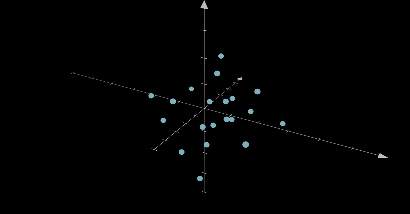 manim新版本manimgl笔记（八）基础MObject形体对象之向量化形体与点云对象（types第三讲） - 知乎