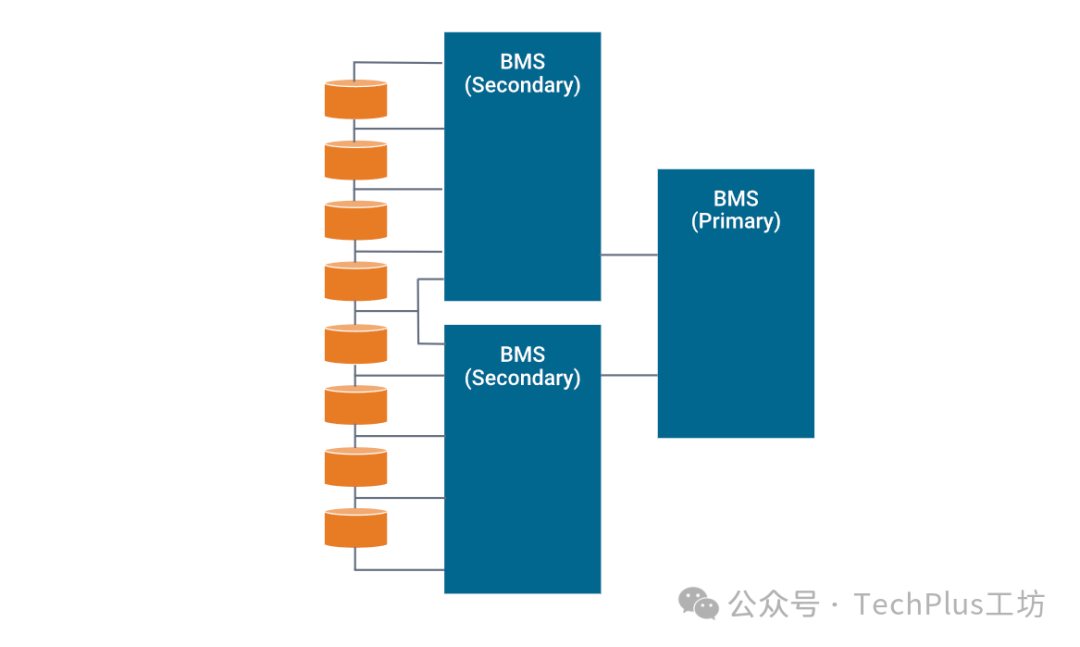 浅谈电动汽车BMS的拓扑结构 - 知乎