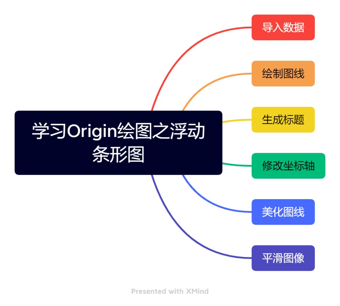 小杨研学(33)-学习Origin绘图之浮动条形图 - 知乎