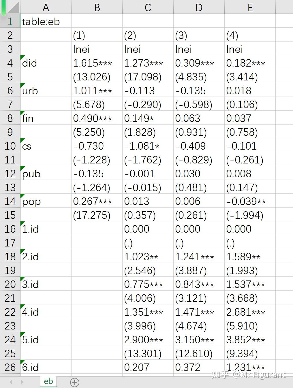 Stata学习：如何进行熵平衡？ebalance - 知乎