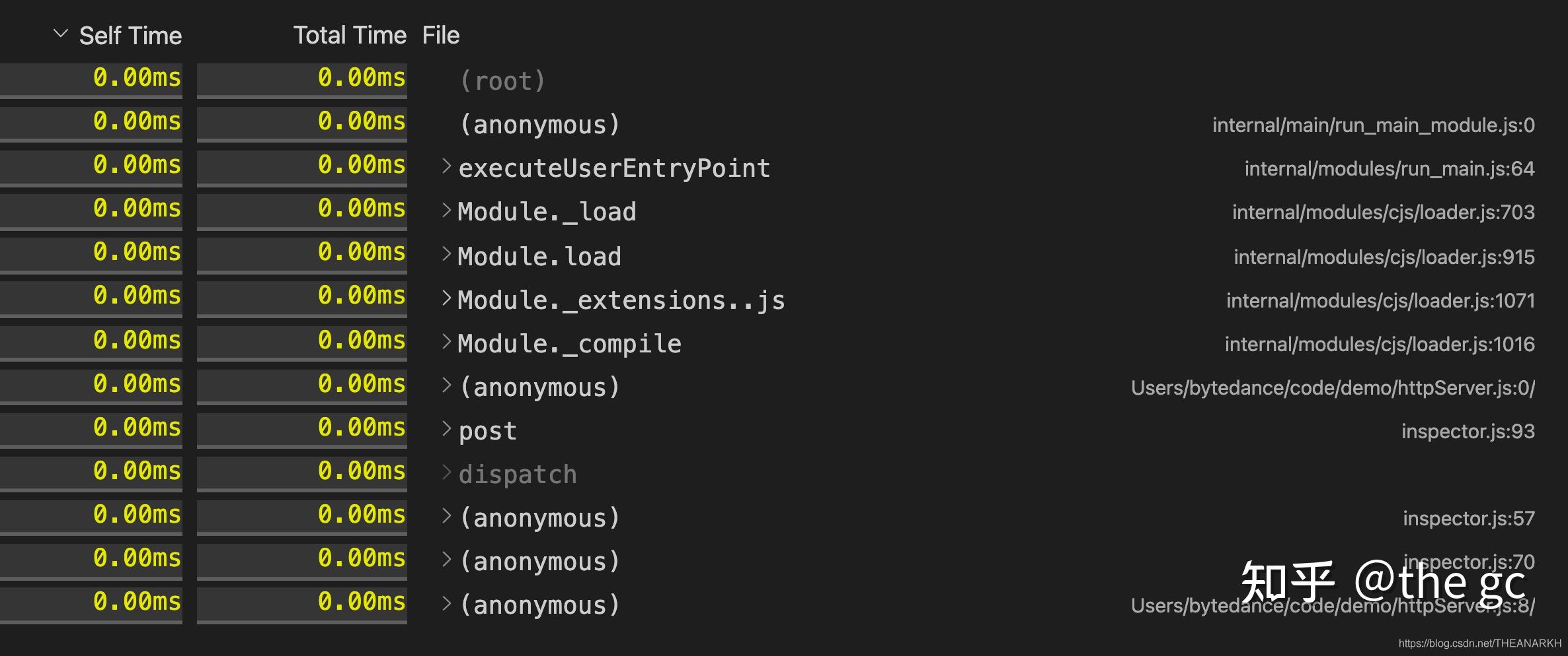 深入理解Node.js的Inspector - 知乎