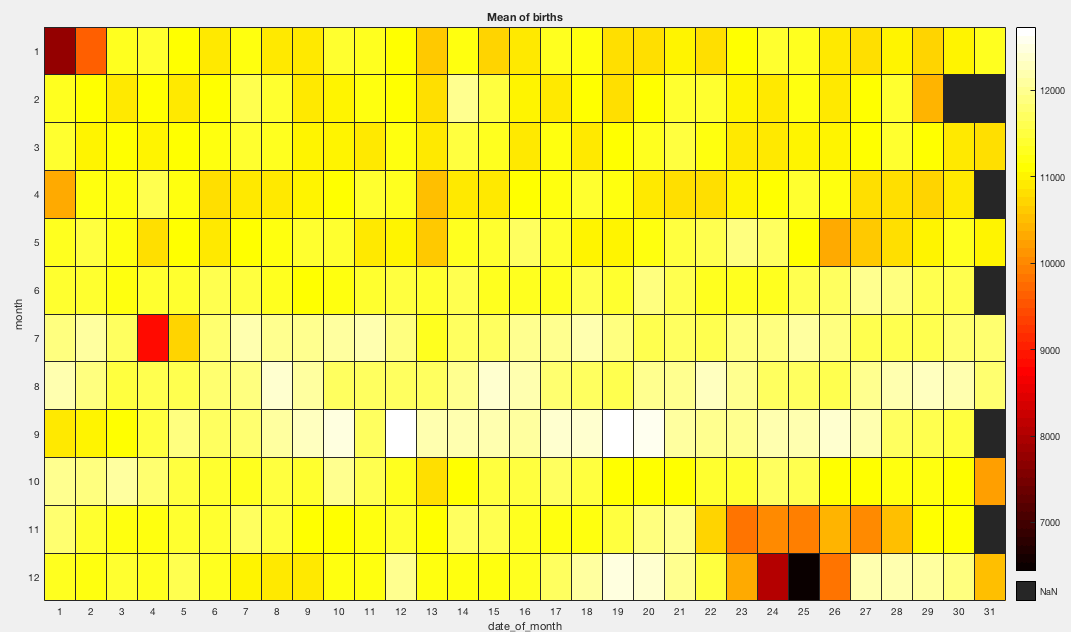 MATLAB数据可视化[2]：heatmap - 知乎