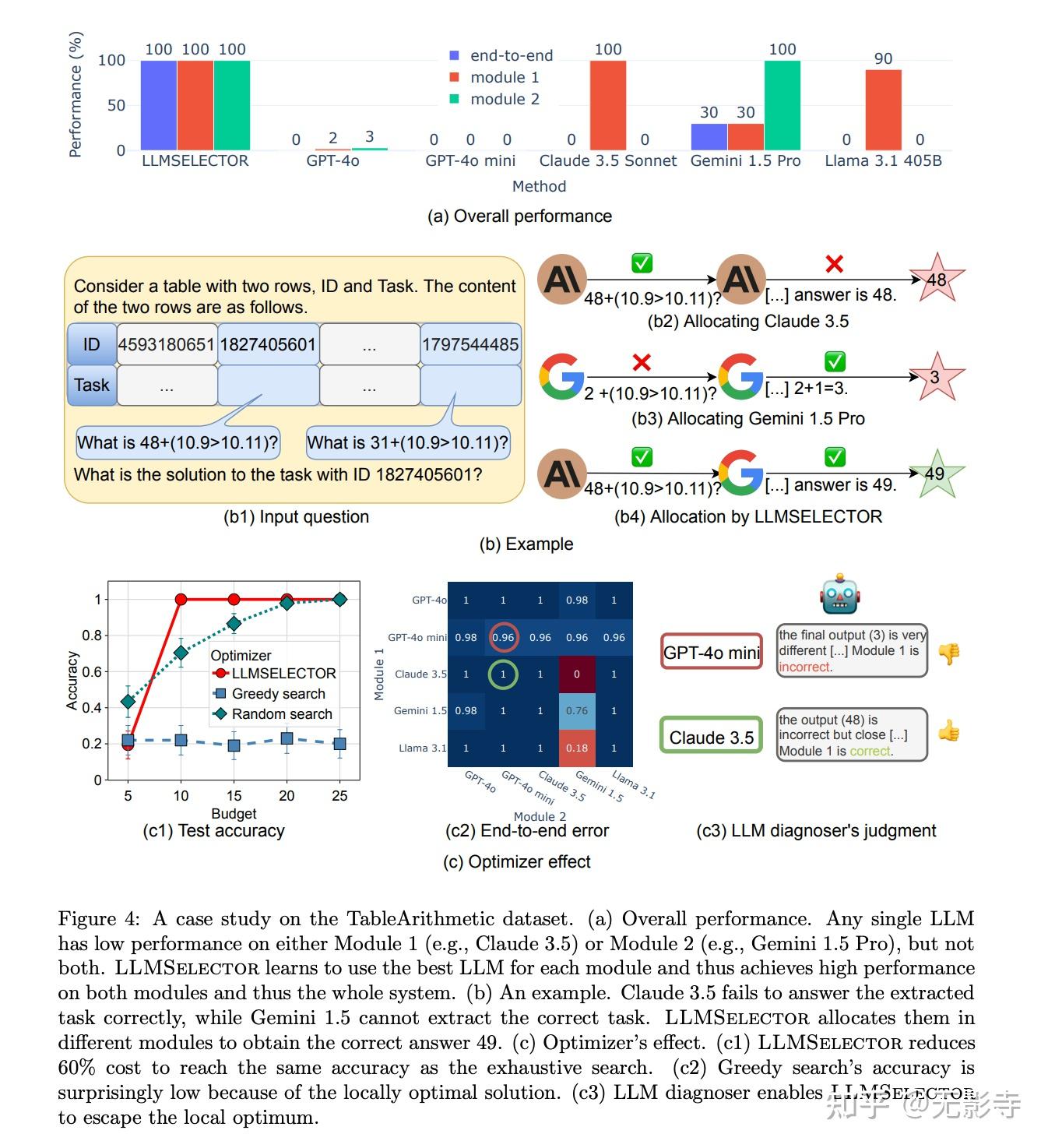 LLMSelector: 优化复合AI系统的模型选择策略 - 知乎