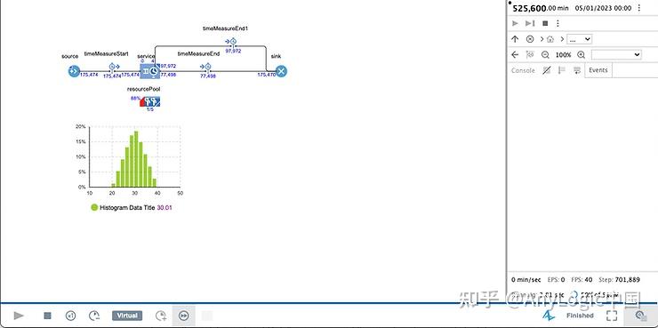 操作教程 | AnyLogic模型性能优化 Part1：检测模型中内存泄漏 - 知乎