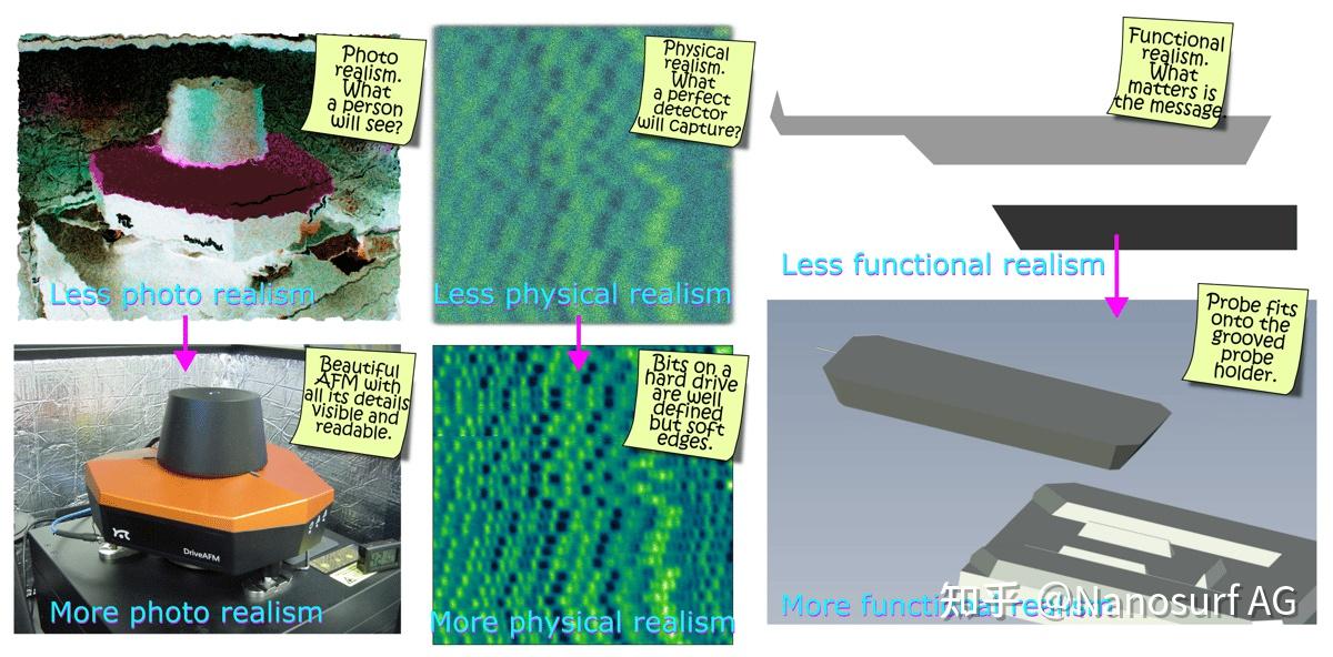 FridayAFM - 深度学习--数据处理AFM图像实现超分辨 - 知乎