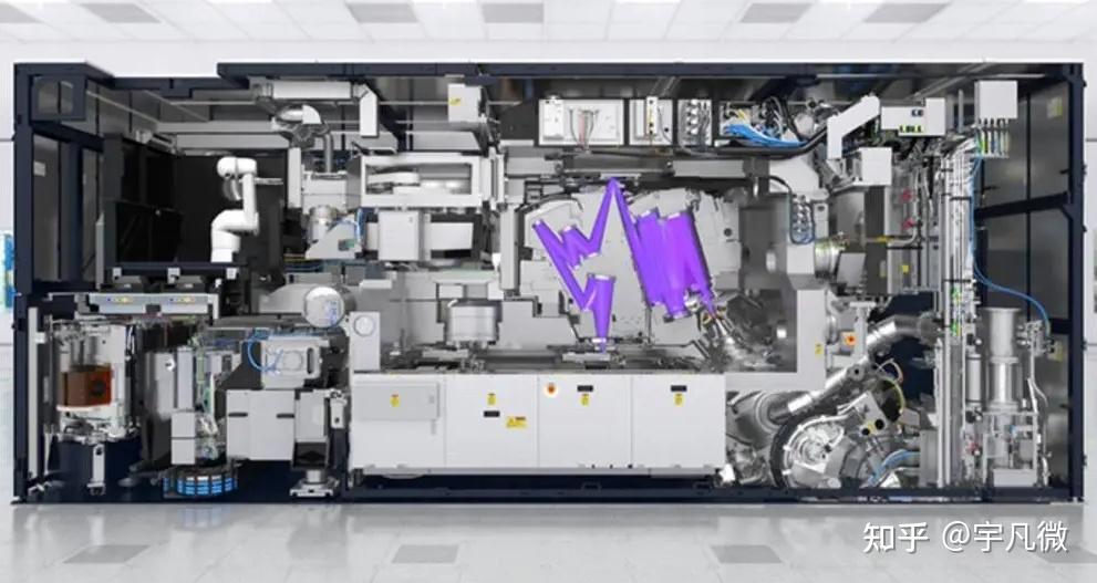 NIL大战EUV，纳米压印能否坐上光刻机的王座？ - 知乎