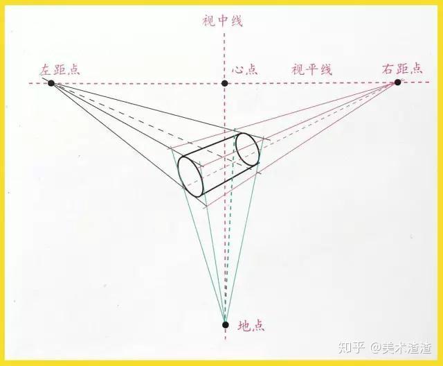 【入门教学】收藏这一篇基础透视教学！彻底解决你的透视难题！ - 知乎