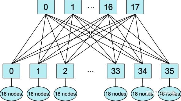 【大模型训练】RDMA高速网络与集合通讯 - 知乎