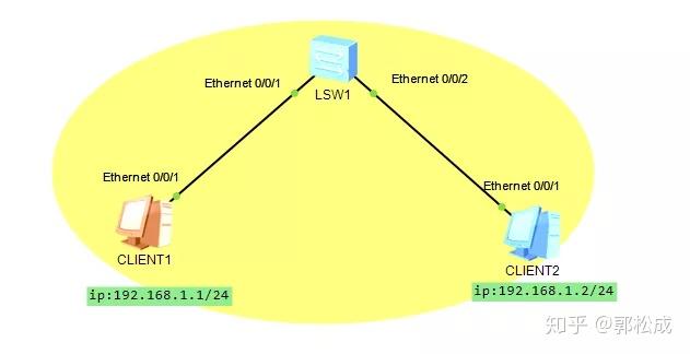 网络排障工具：ping 和 tracert 技术详解 - 知乎